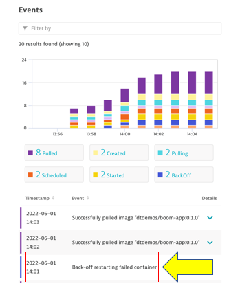 Event Monitoring :: MP DevOps Series